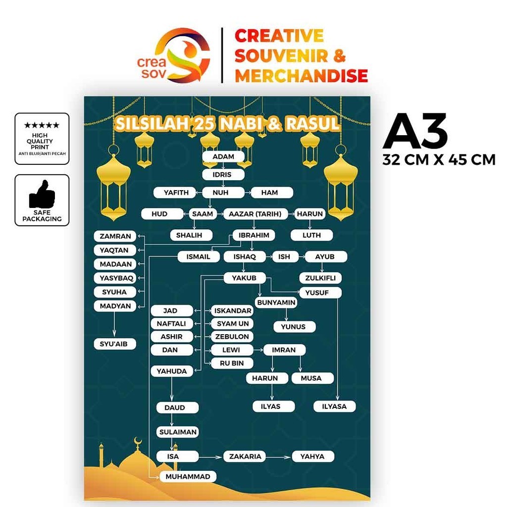 Jual Creasov - Poster Edukasi 25 Nabi Dan Rasul Poster Edukasi Anak ...