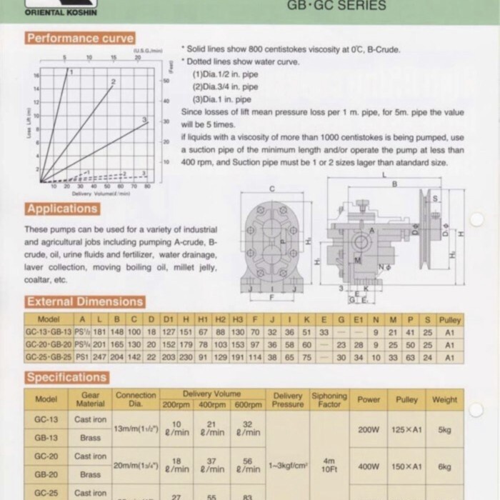 Jual Gear Pump Oriental Koshin Gc 20 Jepang/Gc 20 Koshin/Gearpump 3/4Inch | Shopee Indonesia