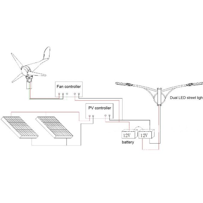 Jual Generator Turbin Angin 8 Bilah, Mppt Controller Generator Angin ...