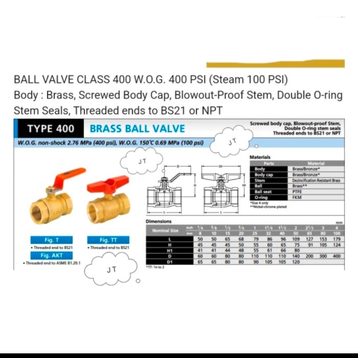 Jual Ball Valve Kitz Kuningan 1 Inch 400 Wog Terlariss !! | Shopee Indonesia