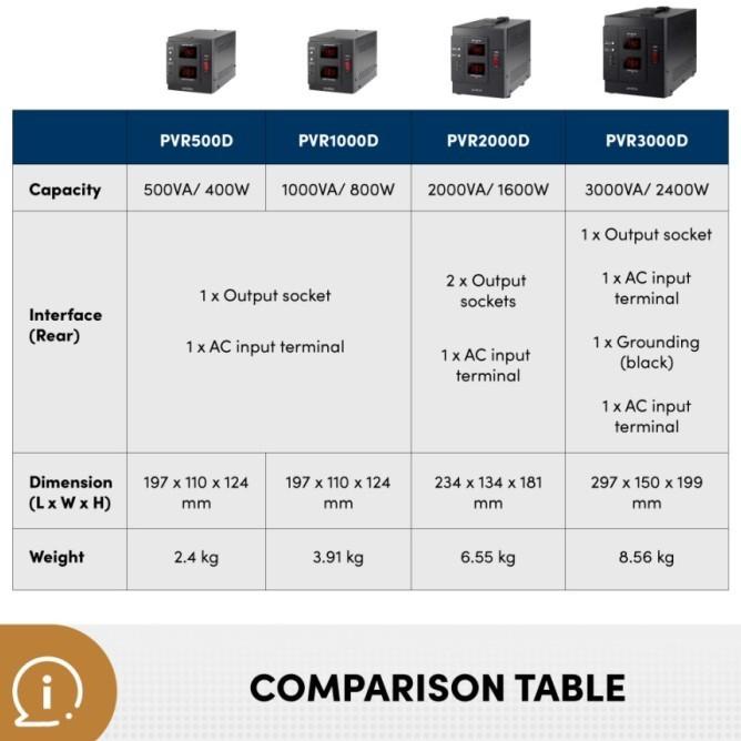 Jual Stabilizer Prolink Pvr1000D Avr Relay Controlled Pvr Series 1000Va ...