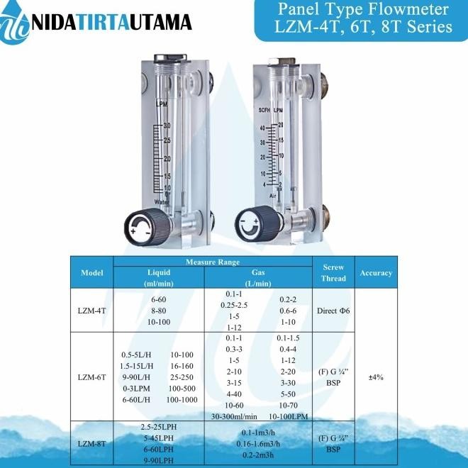 Jual Dn6 6 Mm Flow 100 Ml/Min - Lzm-4T Rotameter (Water/Air) | Shopee ...