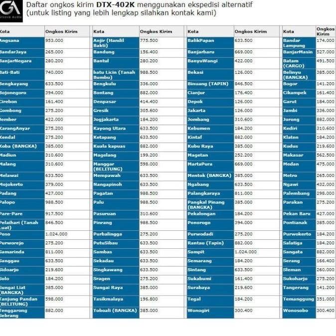 Jual Promo 1 Hari Drum Elektrik Yamaha Dtx402 / Dtx402K / Dtx 402 / 402K (Penerus 400K ...