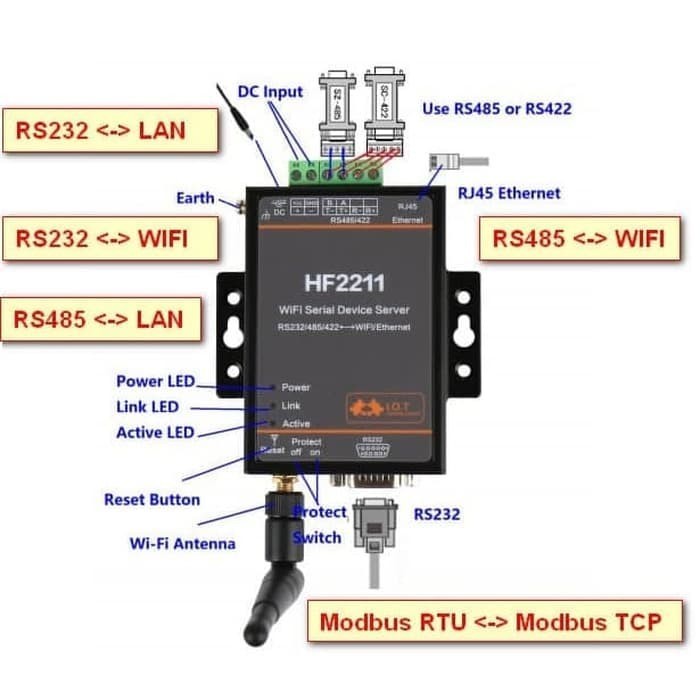 Jual NEW SERIES HF2211 HF2211A SERIAL MODBUS RS232 RS485 RS422 TO WIFI ETHERNET ORIGINAL QUALITY ...
