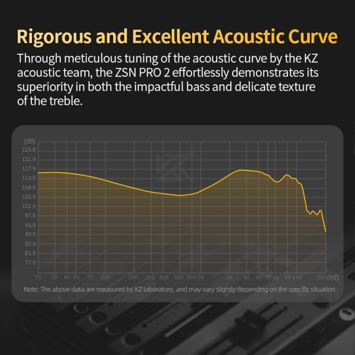 Jual Kz Zsn Pro 2 Professional Hybrid Technology In-Ear Monitor With ...