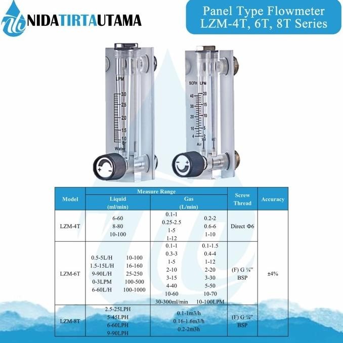 Jual Dn12 1/4 Inch Flow 15 L/H - Lzm-6T Rotameter Water (Air) | Shopee Indonesia