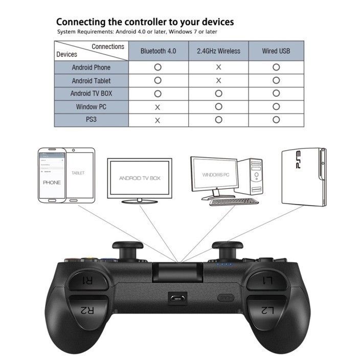 Jual Gamesir T1s Bluetooth Wireless Multi Platform Gamepad Controller