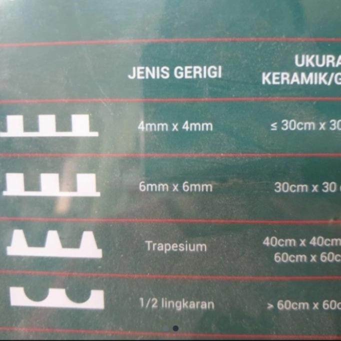 Jual Demix R3 Trowel/Roskam Gerigi 1/2 Lingkaran | Shopee Indonesia