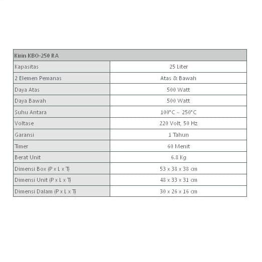 Jual Kirin Oven Listrik Kbo-250 Ra (25 Liter) | Shopee Indonesia