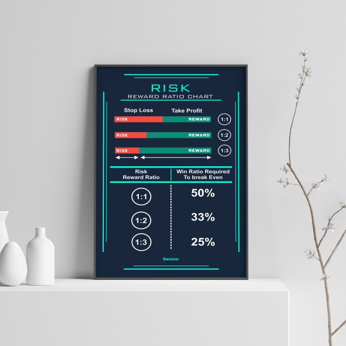 Jual Poster Panduan Belajar Dasar Basic Trading Risk Reward Ratio Chart ...