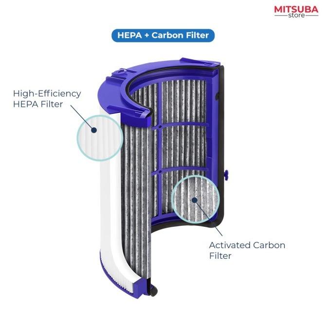 Jual Dyson Air Purifier Filter Tp06, Tp07, Tp09 - Hepa + Carbon ...