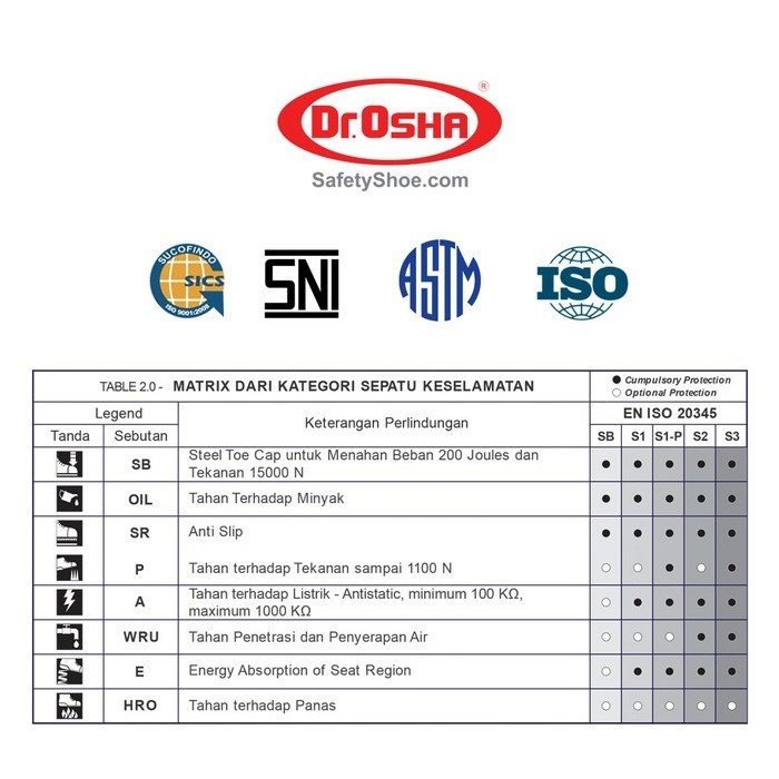 Jual Dr Osha Safety Shoes Sepatu - 3398 - Pu - Nevada Boot | Shopee ...