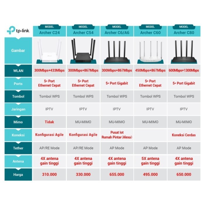 Jual Tp-Link Archer A6 Ac1200 Wireless Mu-Mimo Gigabit Router | Shopee ...