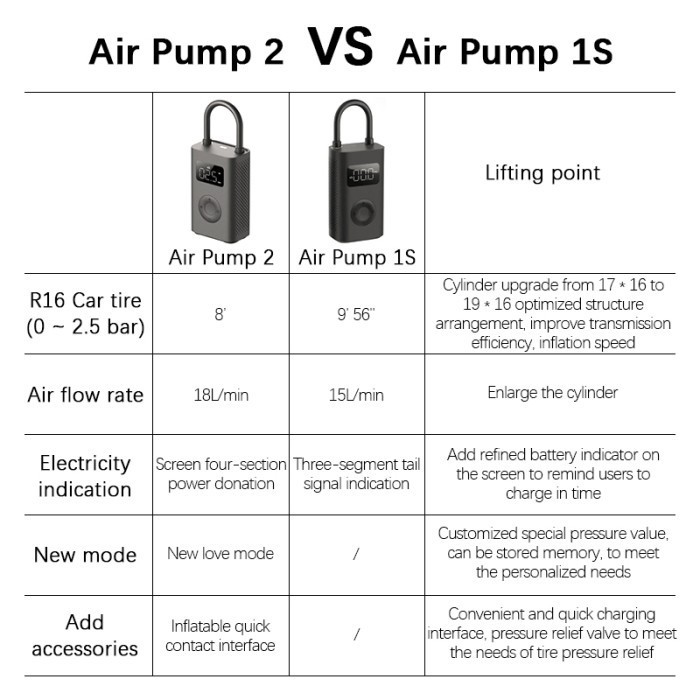 Jual XIAOMI POMPA ANGIN DIGITAL PUMP - MI PORTABLE ELECTRIC AIR ...