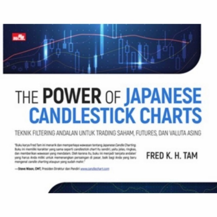 Jual Jual!! The Power of Candlestick Charts Trading Saham Fred KH Tam ...