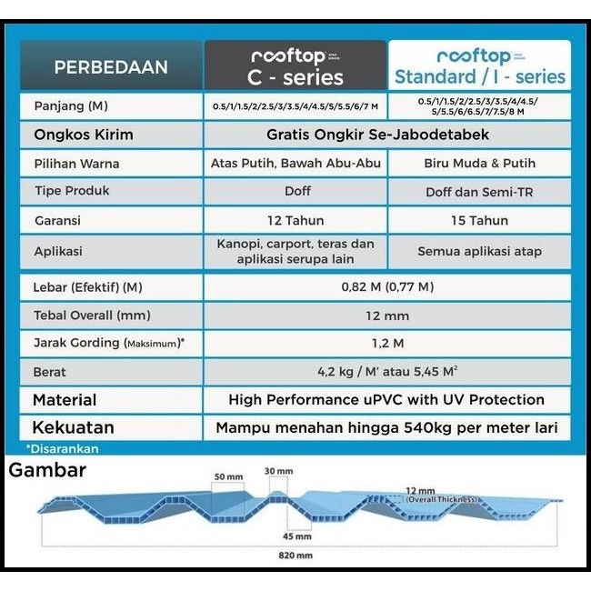 Jual Atap Upvc Rooftop I-Series I Series Rumah Gedung Ruko Putih 4 ...