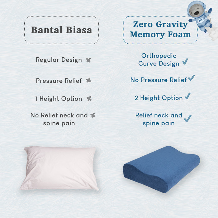 Jual Zero Gravity Memory Foam Pillow - Kwala Orthopedic Series | Shopee ...