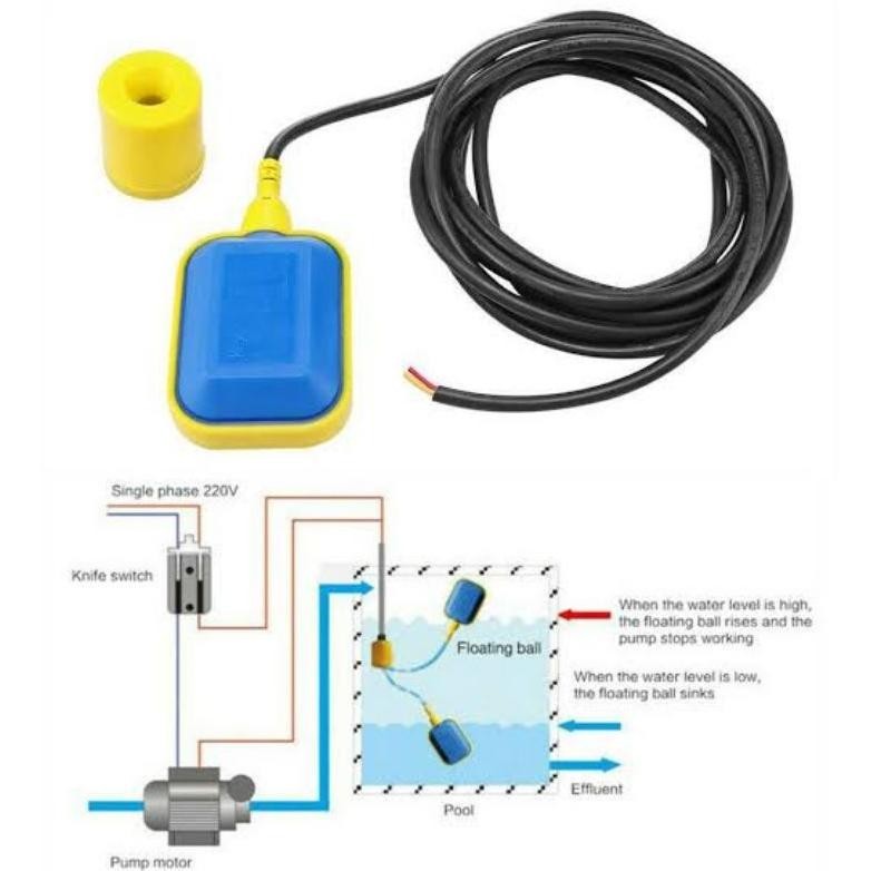 Jual FLOAT SWITCH KABEL 2 METER PELAMPUNG AIR RADAR TANDON OTOMATIS ...