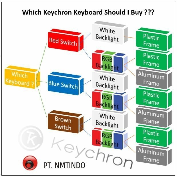 Jual Keychron K6 Hot-Swappable Brown Switch Rgb Backlight Aluminum ...