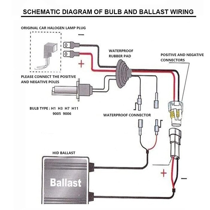 Jual Ballast Hid 35 / 55 Watt Universal Replacement Conversion Kit ...