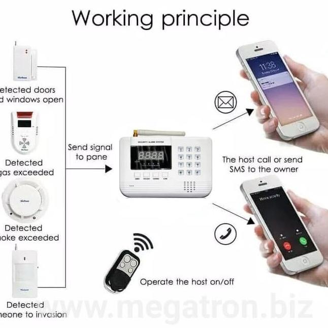 Jual Sensor Asap (Smoke Detector) Deteksi Dini Kebakaran - Wireless 433 ...