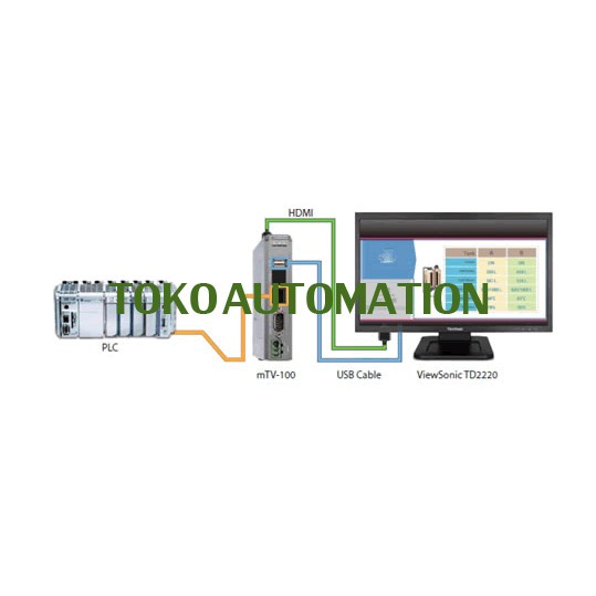 Jual NEW SERIES WEINTEK MTV-100 HMI MTV100 WEINTEK MACHINE TV INTERFACE ...