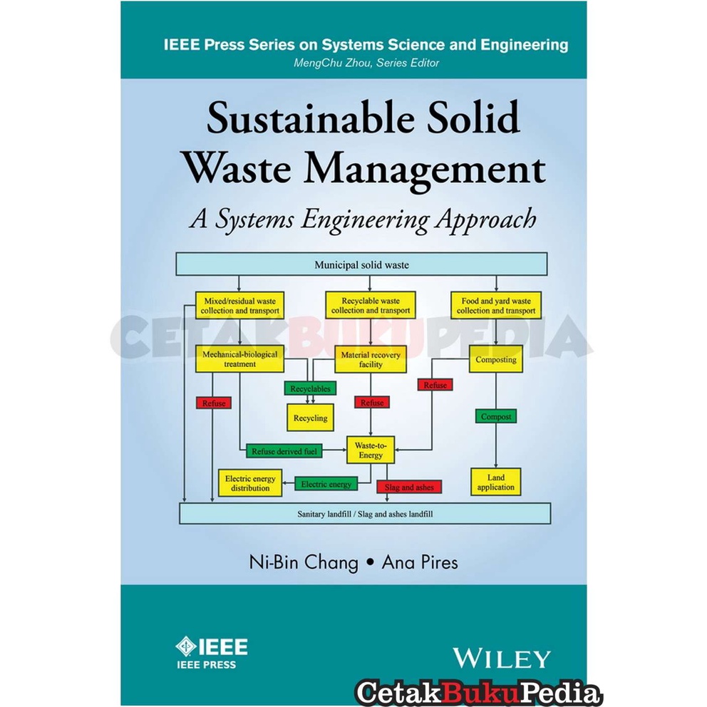 Jual Sustainable solid waste management a systems engineering app ...