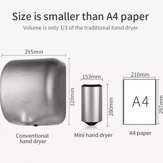 Jual Mini Slim Hand Dryer / Handdryer Mesin Pengering Tangan Otomatis ...