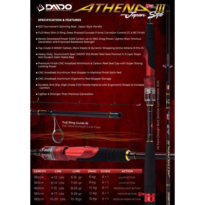 Jual Rod Daido ATHENA III PRO SERIES - Ring fuji 602 12LB 14LB | Shopee ...