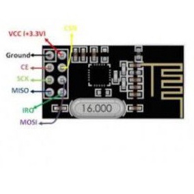 Jual SPESIAL BULAN INI NRF24L01+ WIRELESS TRANSCEIVER 2.4GHZ MODULE FOR ...