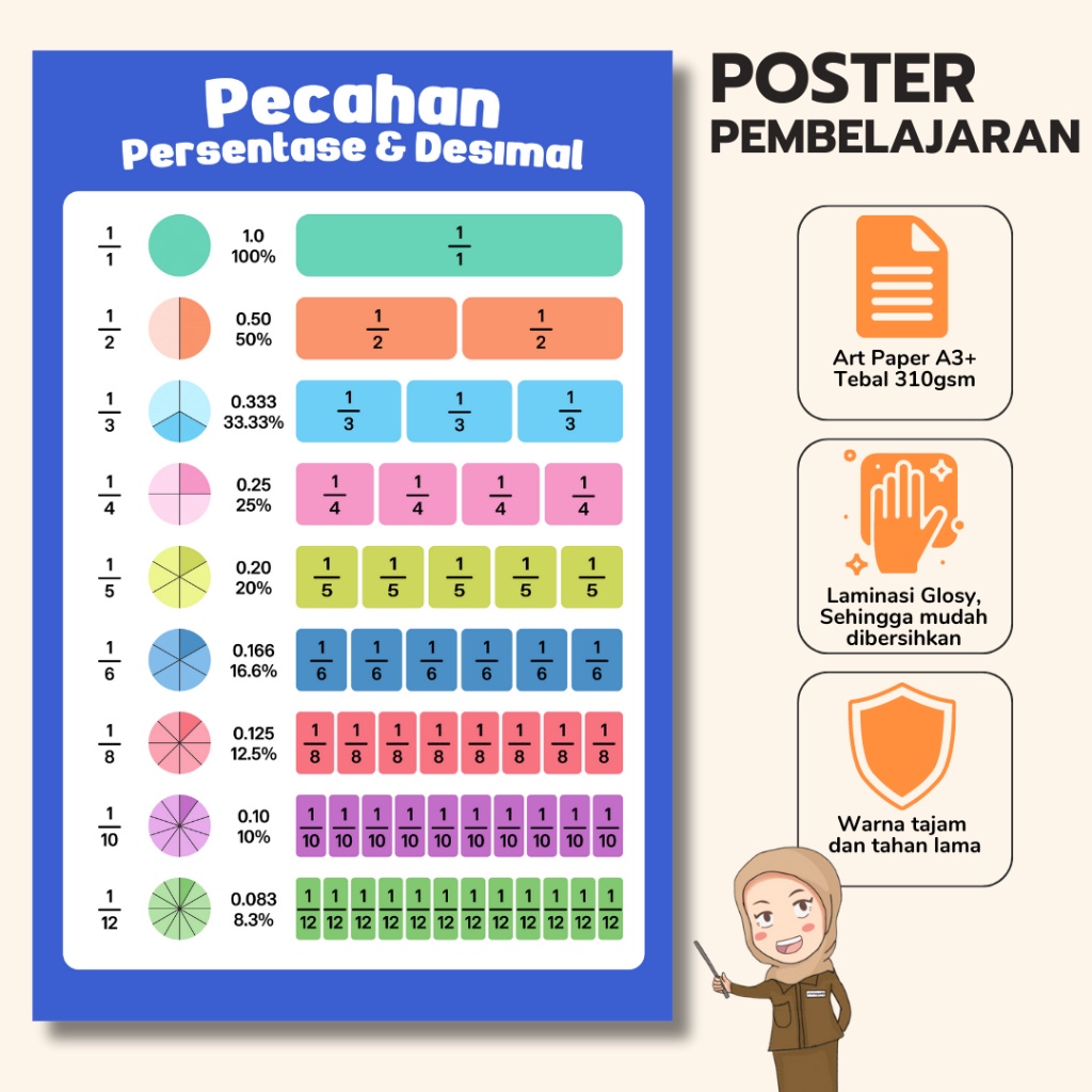 Jual Bu Guru Ria - Poster Pembelajaran Pecahan, Desimal, Persen ...