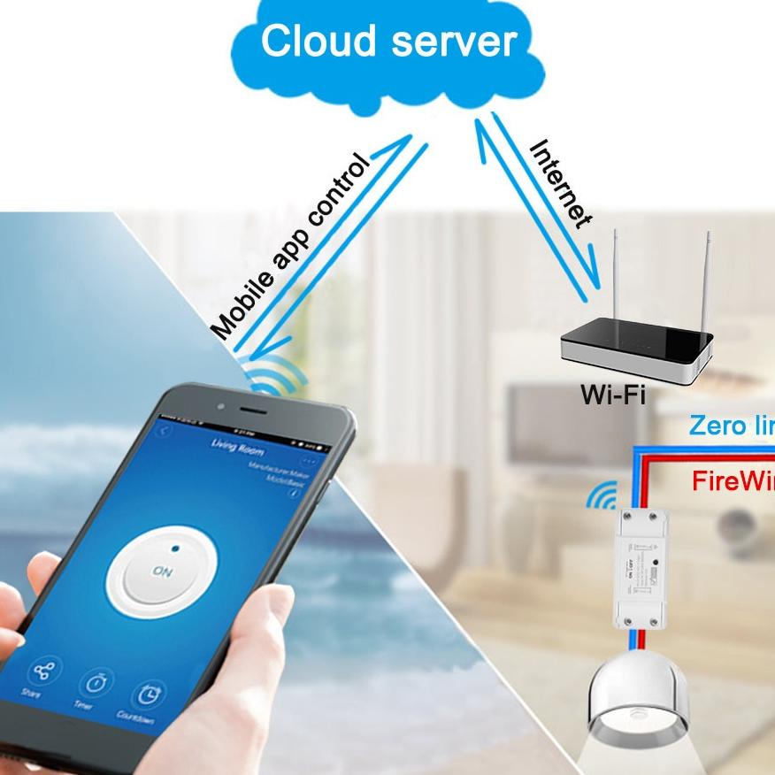 Jual Smart Switch Wifi / Saklar Pintar Wireless / Breaker On Off ...