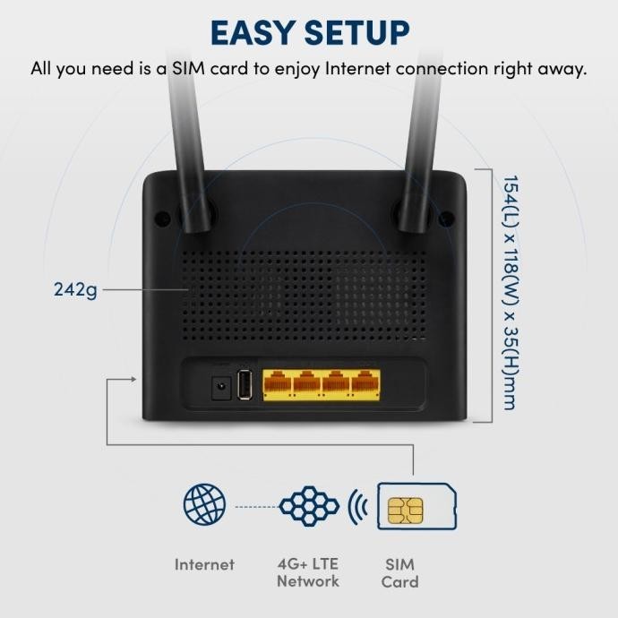 Jual BARANG TERLARIS Prolink SIM 4G LTE UNLOCK Fixed line Modem WiFi ...