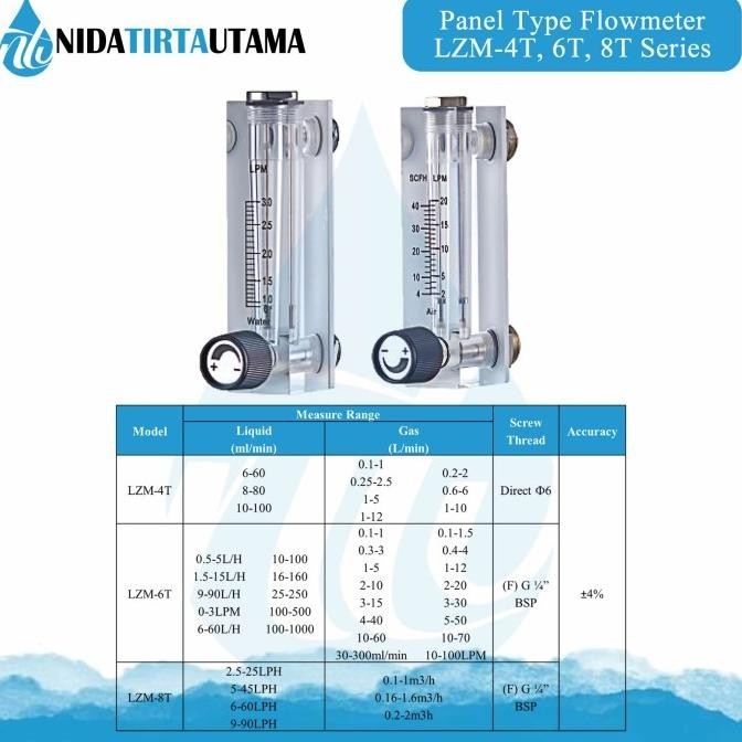 Jual Dn12 1/4 Inch Flow 1000 Ml/Min - Lzm-6T Rotameter Water (Air ...
