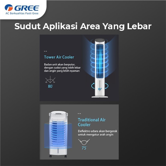 Jual Gree Tower Fan Air Cooler Gta-Acool4 Gta Acool4 Penyejuk Udara ...
