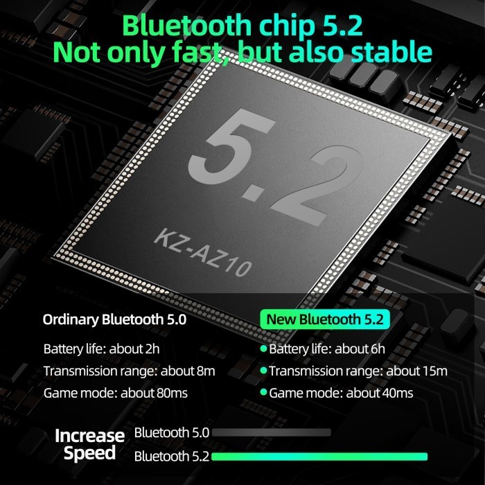 Jual Kz Az10 Tws Modul Bluetooth Upgraded Kz Az09 Kz Az09 Pro Kz Zsn ...