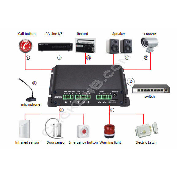 Jual New Baru Fanvil Pa2S Sip Paging Gateway And Video Intercom ...