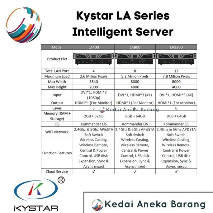 Jual Kystar LA400 LED Intelligent Server Video Processor Videotron Controller Sending Card Box ...