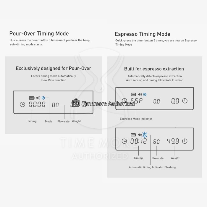 Jual Timemore Basic Plus 2 Black Mirror Digital Coffee Scale 100% Original | Shopee Indonesia