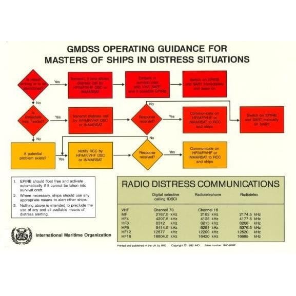 Jual [Best Quality] Buku Pelayaran Imo Gmdss Operating Guidance Card ...