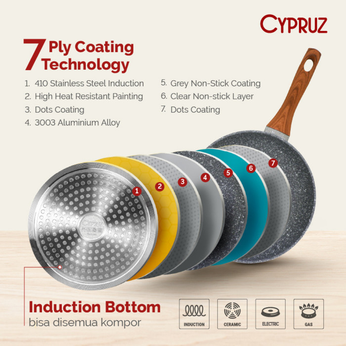 Jual Wajan Anti Lengket Cypruz Fry Wok 26Cm + Sauce Pan 18Cm Marbel Induksi | Shopee Indonesia