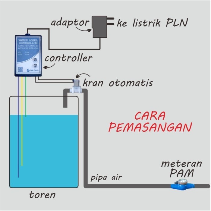 Jual Kontrol Sensor Air Toren/Tandon Otomatis Untuk Pdam_Pam_Kolam ...