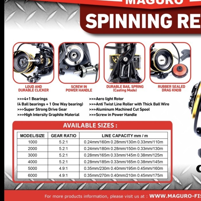 Jual reel maguro carrera power handel type bg warna black gold | Shopee Indonesia