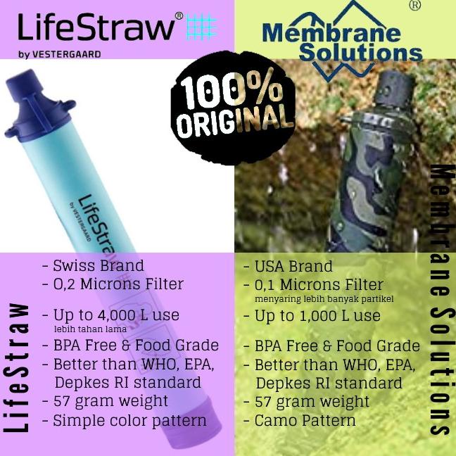 Jual LifeStraw 100% Original Personal water filter Life Straw camp ...