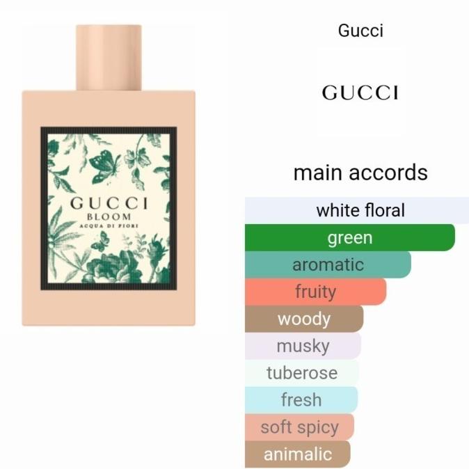 Jual Gucci Bloom Acqua Di Fiori EDP 100ml Original Box+Sealed+Barcode ...