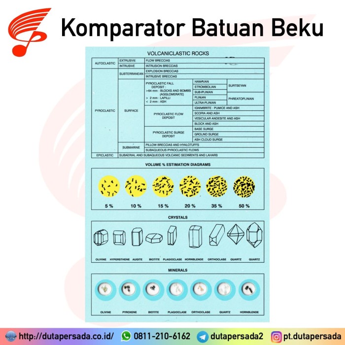 Jual Komparator Batuan Beku | Shopee Indonesia