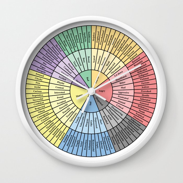 Jual Jam Dinding Roda Perasaan dan Emosi | Shopee Indonesia