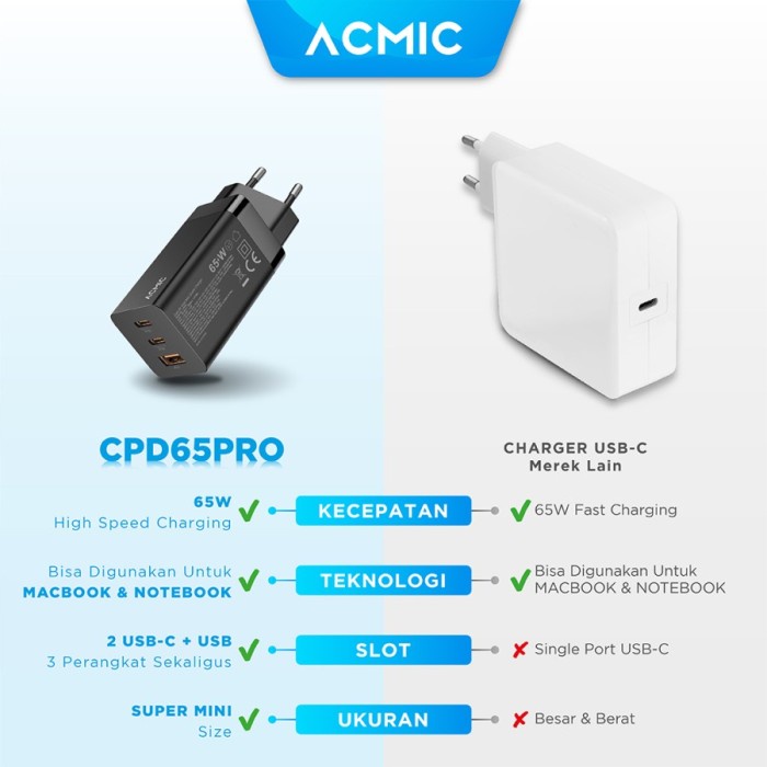 Jual ACMIC CPD65 GaN 65W Super Fast Charging 65 W Charger PD Power Adapter - CPD65 Lite, Charger ...