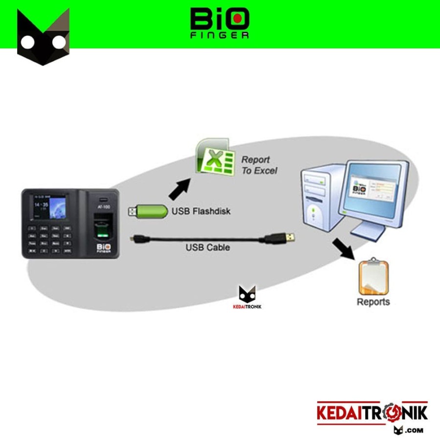 Jual Biofinger AT100 Mesin Absensi Sidik Jari Fingerprint Bio Finger AT ...