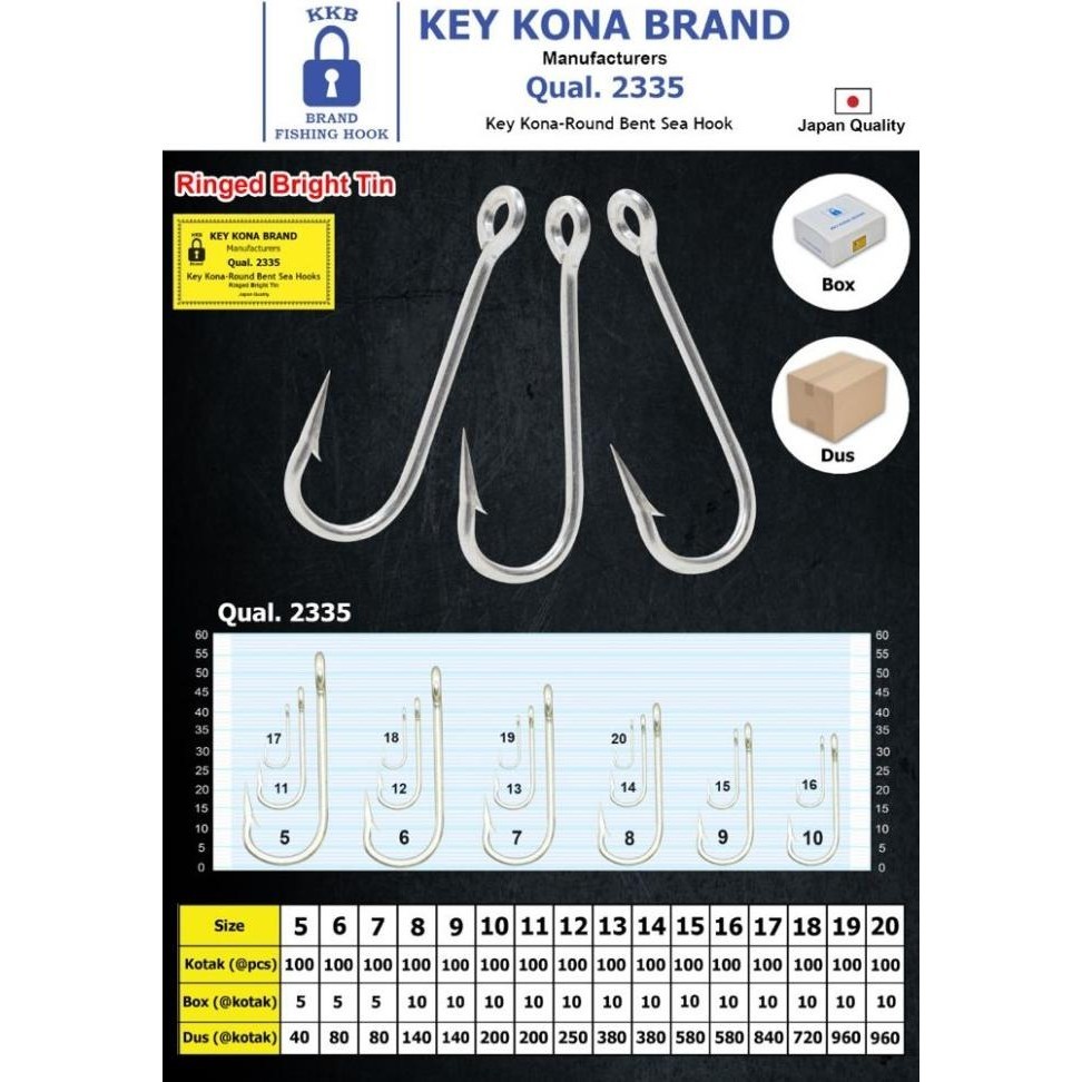 Jual Kail pancing Nelayan KKB 2335 isi 100 - Round Bent Sea Hook CAP ...
